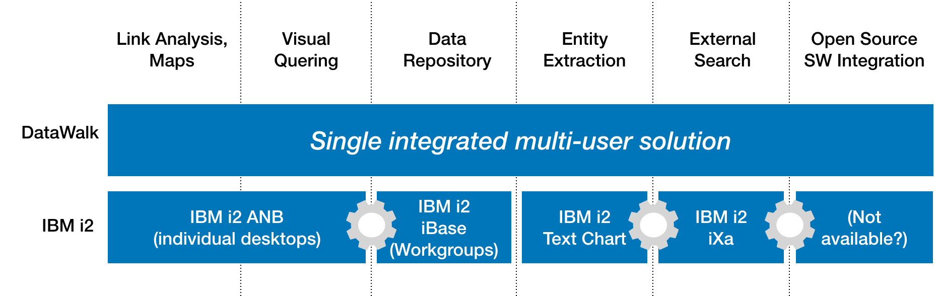 IBM i2 Competitors | DataWalk