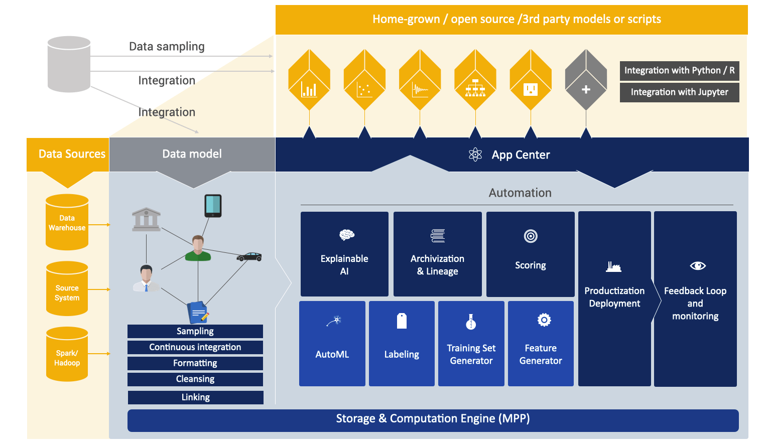 Artificial Intelligence | Machine Learning | DataWalk