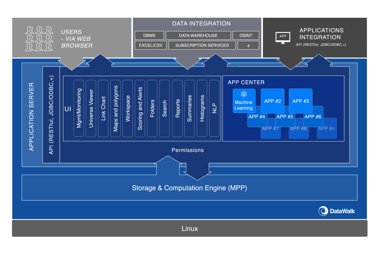 Technology | Analysis Software | DataWalk