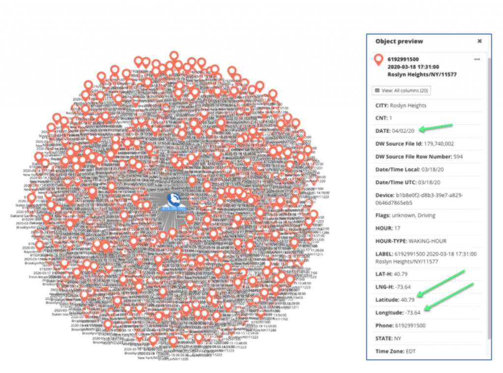 Intelligence Investigations Link Analysis Example