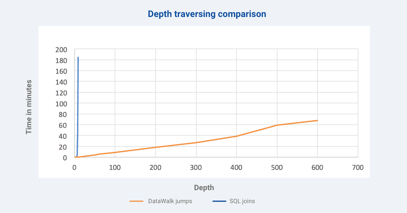DataWalk | Visual Querying | Complex Queries