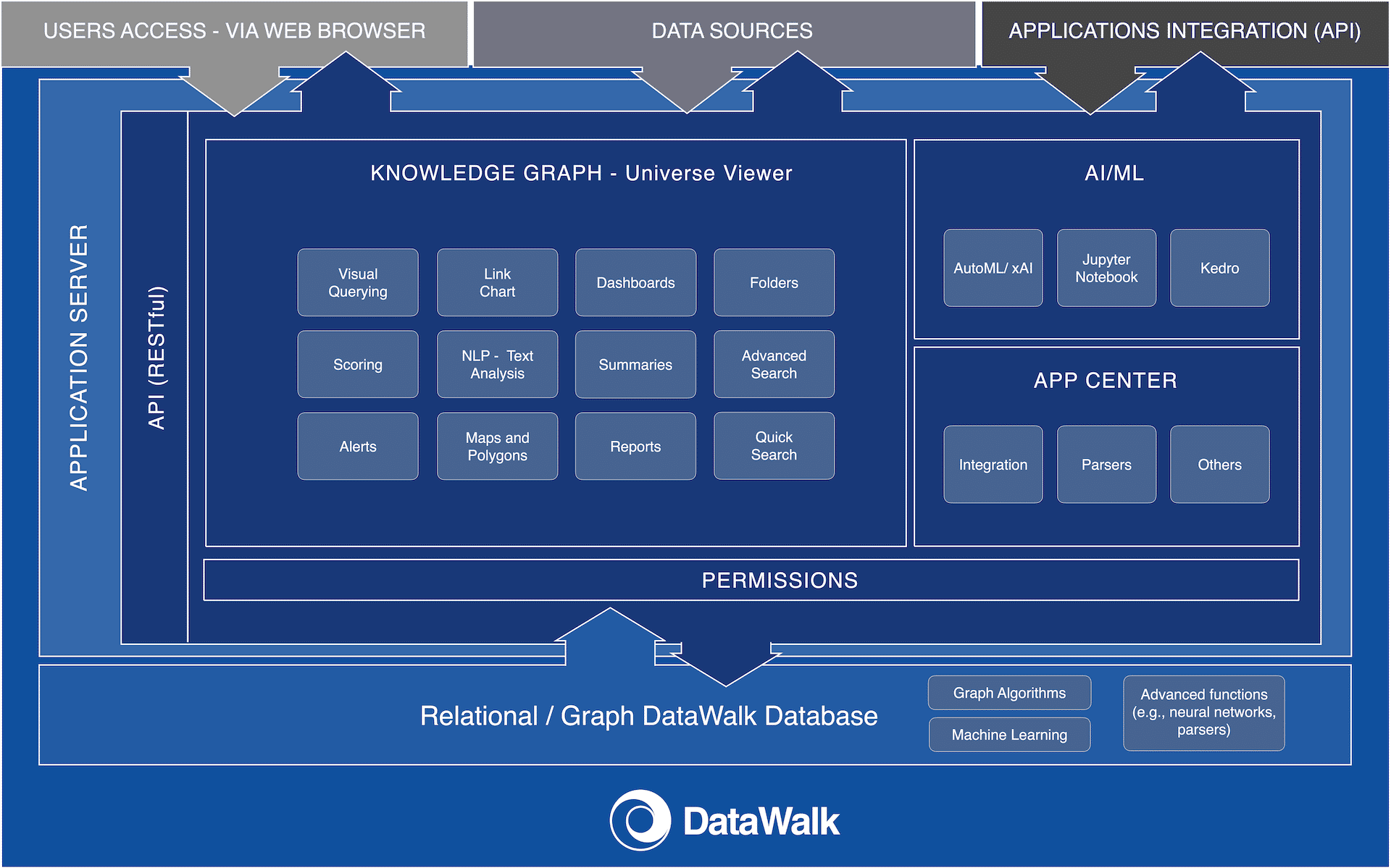Technology | Analysis Software | DataWalk