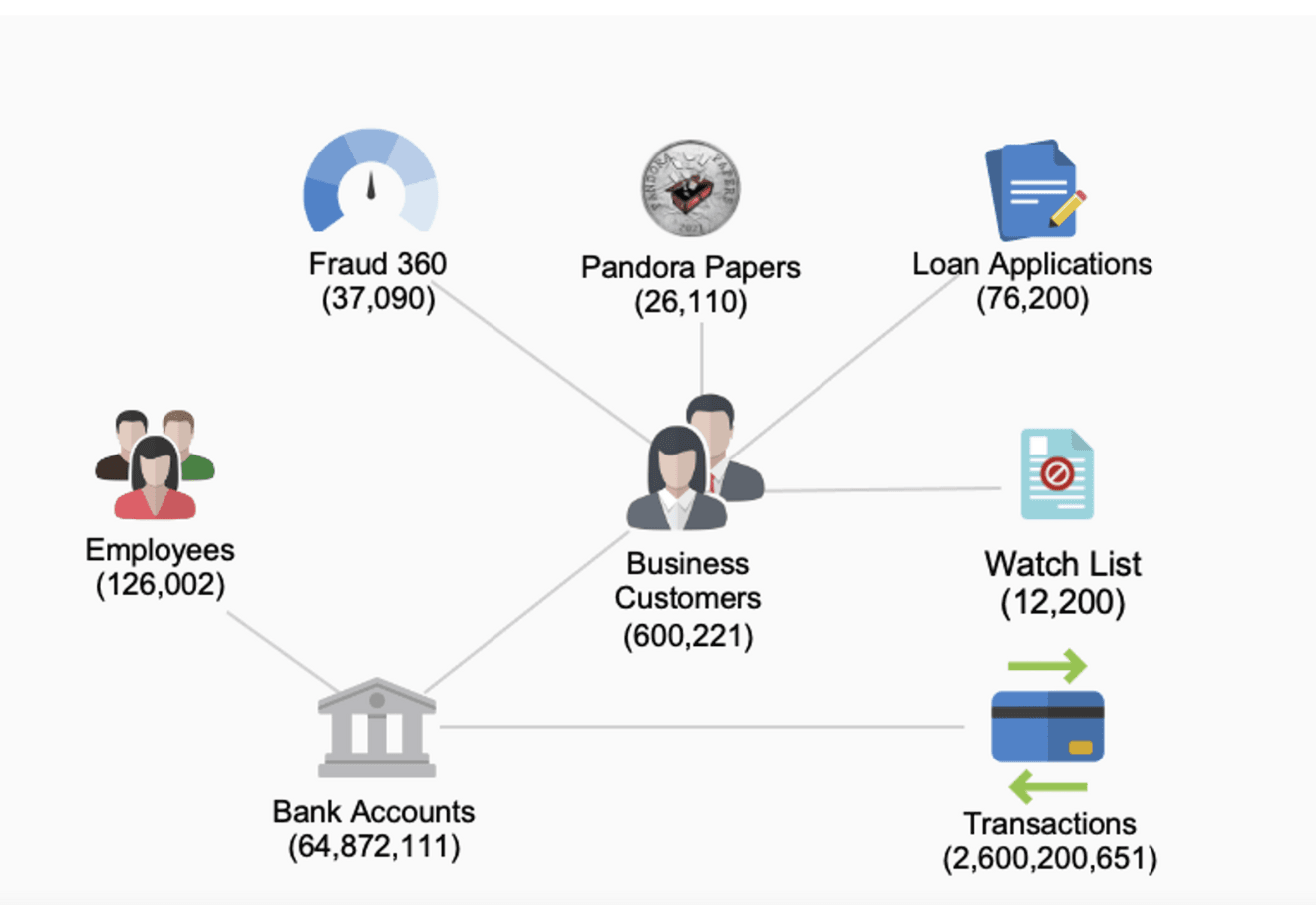 5-Step Guide to Streamlining Perpetual Customer Behavior Monitoring