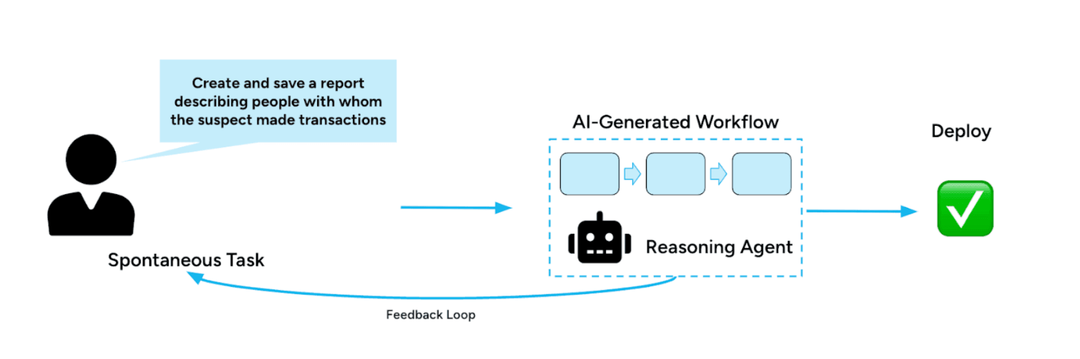Grounding Large Language Models with Knowledge Graphs